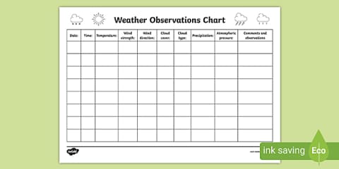 Weekly Weather Recording Chart