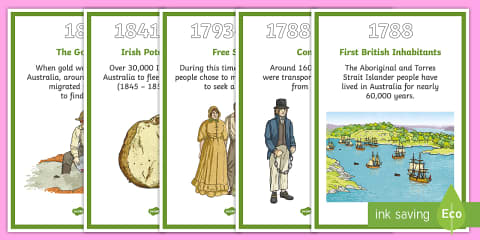 Migration to Australia Display Timeline