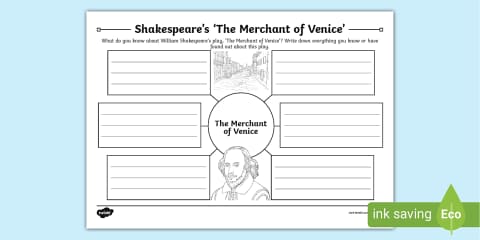The Tempest by William Shakespeare Mind Map for 4th-5th Grade