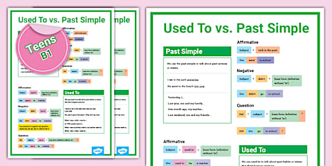ESL Used to vs Past Simple for Past Habits [Teens, B1]
