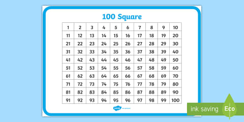 1 to 200 Number Square