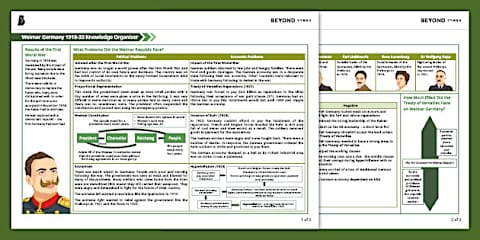 The Rise of Hitler - Rise to Power Knowledge Organiser