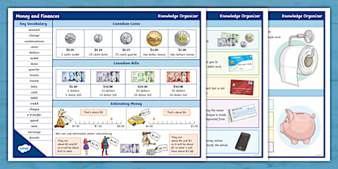 Spending, Saving and Making Smart Money Choices! PPT