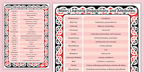 A Whānau Guided Learning Story Exemplar and Template