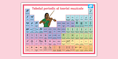 Genuri muzicale – Fișe de lectură diferențiate
