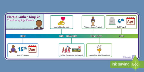 Martin Luther King Jr. Printable Timeline for 3rd-5th Grade