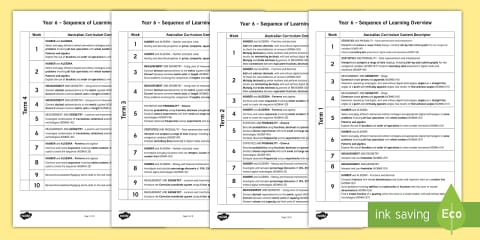 Year 6 Mathematics Rubrics Pack