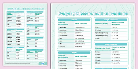 Measurement Conversions Mini Anchor Chart Cards