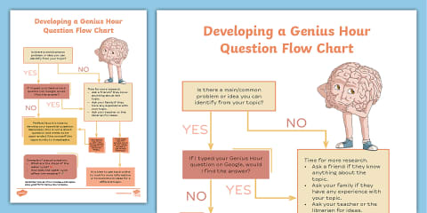 Genius Hour Brainstorm Template