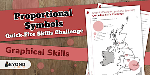 GCSE OS Map Skills 4 and 6 Figure Grid References Quick Fire Challenge