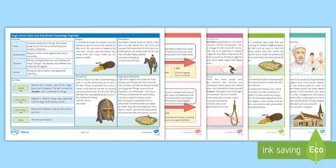 Domesday Book Resource Pack