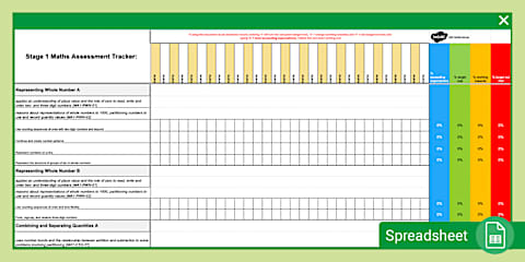 Numeracy Progressions