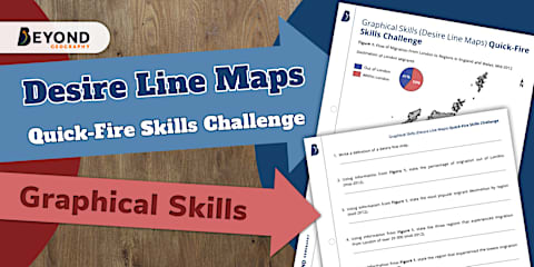 GCSE OS Map Skills 4 and 6 Figure Grid References Quick Fire Challenge