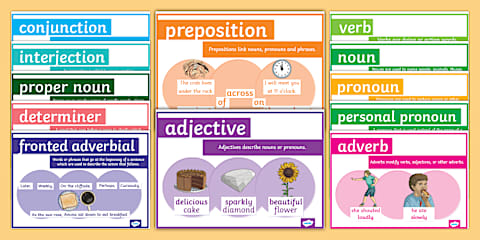 Relating Verbs Display Poster | Verb Types | English