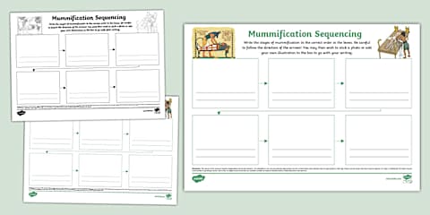Mummification Instructional Writing Frame