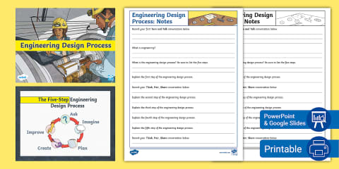 Engineering Design Process Poster