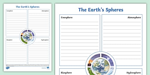 Four Spheres of the Earth Sorting Activity