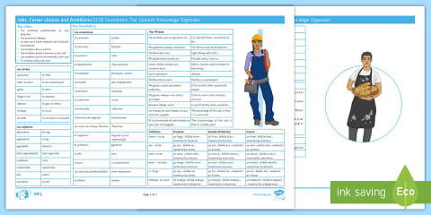 Jobs, Career Choices and Ambitions Activity Mat Spanish