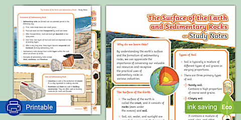 Gr 5: NS and Tech: Sedimentary Rock: Drawing: How it's formed.