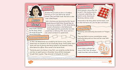 10 Facts about Anne Frank Display Poster