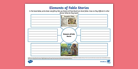 Fable Story Planner Sequencing Mind Map