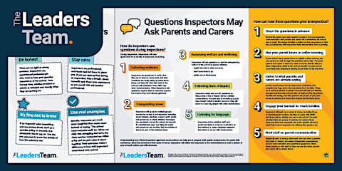 Poster: Questions Inspectors May Ask Pastoral Support Staff