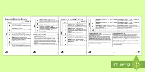 Year 2 Australian Curriculum Mathematics Sequence of Learning Overview Plan