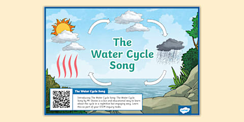 Water Cycle in a Bag STEM Activity