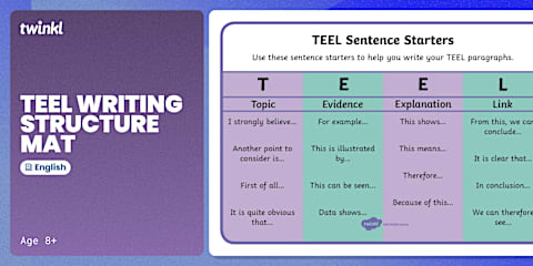PEEEL/TEEEL Paragraph Structure Poster