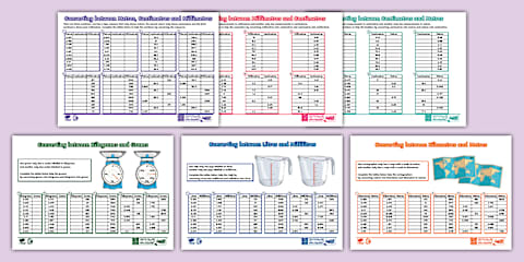 Measurement Conversion Display Posters