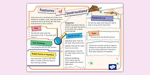 Procedure Language Types of Words Display Posters