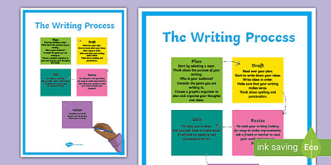The Writing Process: Display Poster