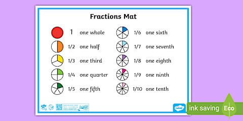 Numerator Denominator Poster