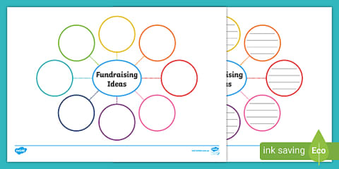 Fundraising Ideas Mind Map