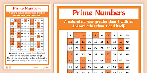 Factors and Multiples Display Poster