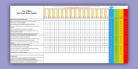 NSW Syllabus Stage 3 Objectives and Outcomes Stickers