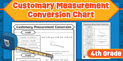 Measurement Conversions Mini Anchor Chart Cards