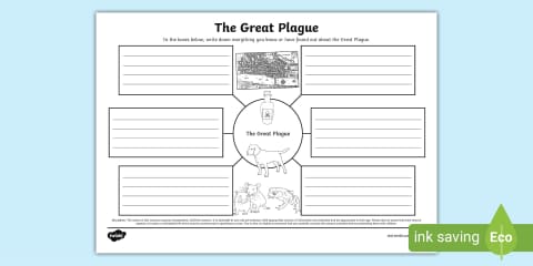 The Great Plague Sequencing Worksheet - Twinkl