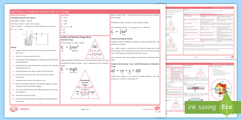AQA GCSE Physics Equations Display Poster