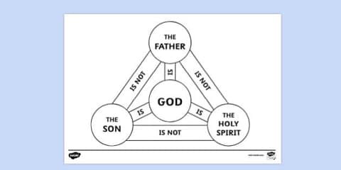 The Holy Trinity Lesson Pack