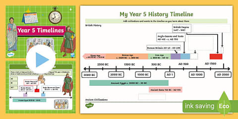 KS2 Periods in British History Timeline | Twinkl