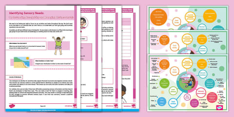 * NEW * OT: Interoception Awareness Checklist