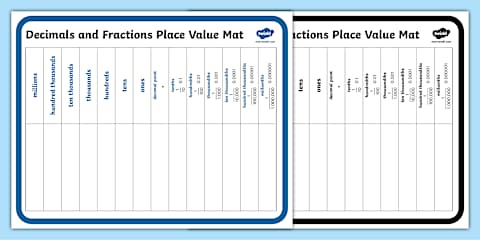 Tenths as Fractions and Decimals Worksheet