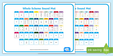 Phase 2, 3 and 5 Phonics Mat Poster