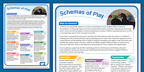 Types of Play Poster - SEN Resources