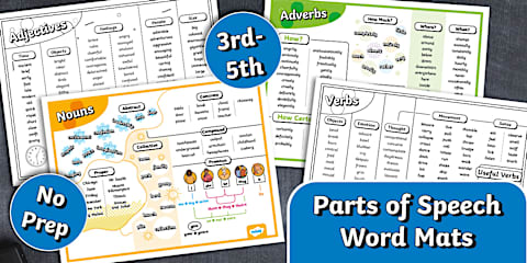 Parts of Speech Display Poster