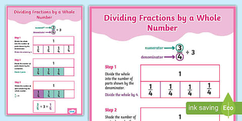 Multiply Fractions by Whole Numbers Poster