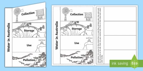 SDG 14: Life Below Water - Writing Task [Teens, B2]