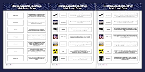 Electromagnetic Spectrum Poster