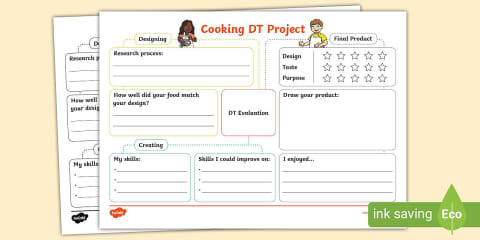 KS1 Sandwich DT Evaluation Mind Map